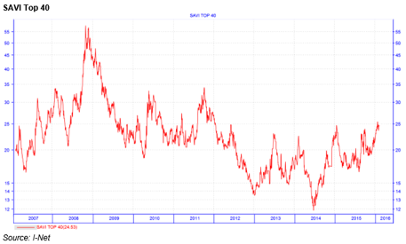 How volatile is the JSE really? - Moneyweb