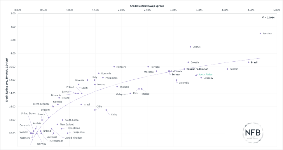 Junkmageddon - Moneyweb