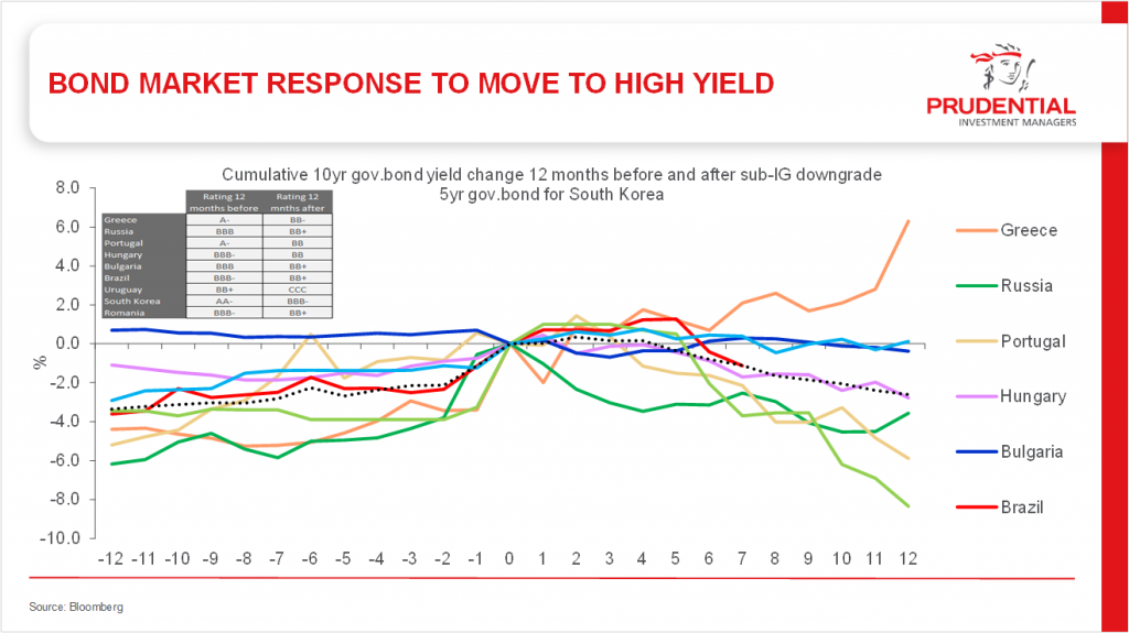 When a downgrade hits - Moneyweb