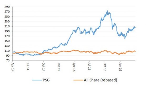 PSG: Investors bank on future ‘wins’ - Moneyweb