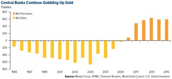 Top 10 countries with largest gold reserves - Moneyweb