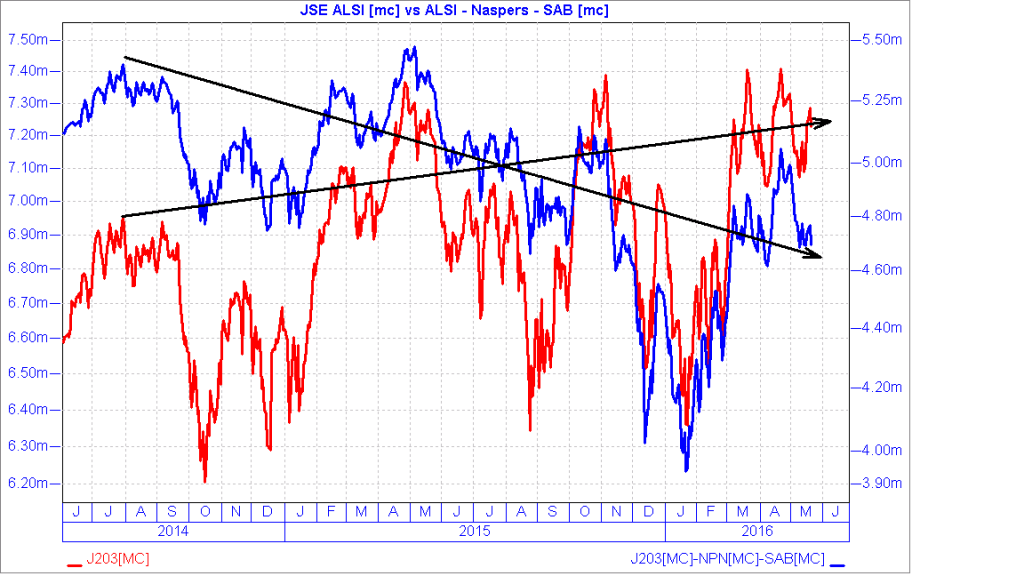 When is an index not an index? - Moneyweb