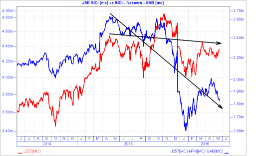 When is an index not an index? - Moneyweb