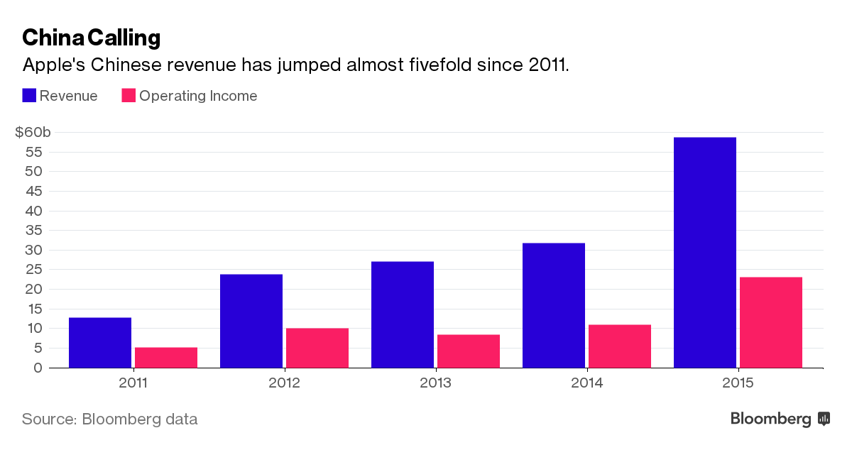 Apple’s China problem is that local phones are good – and cheap - Moneyweb