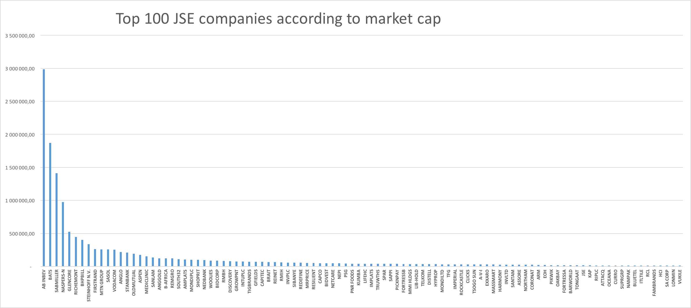 Is the JSE too small or is the investment industry too big? - Moneyweb