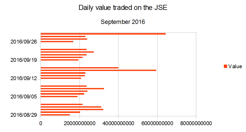 Record trade on the JSE - Moneyweb