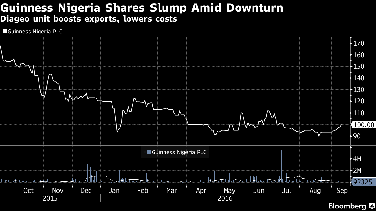 Guinness Nigeria to export beer to SA to add sales - Moneyweb