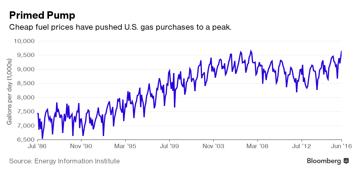 Is this the tipping point for electric cars? - Moneyweb