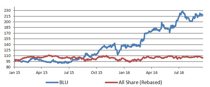 Blue Label is over-priced - Moneyweb