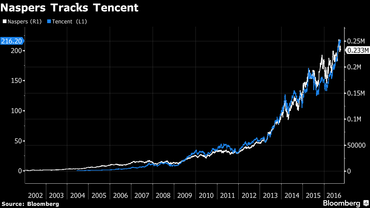 Naspers worth less than what it owns - Moneyweb