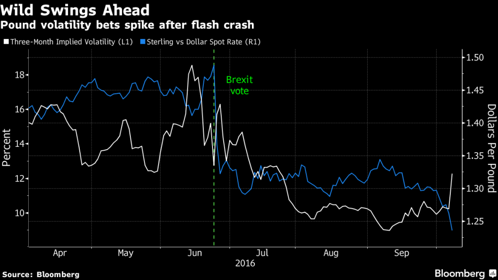 Pound’s drop prompts worries about currency market stability - Moneyweb
