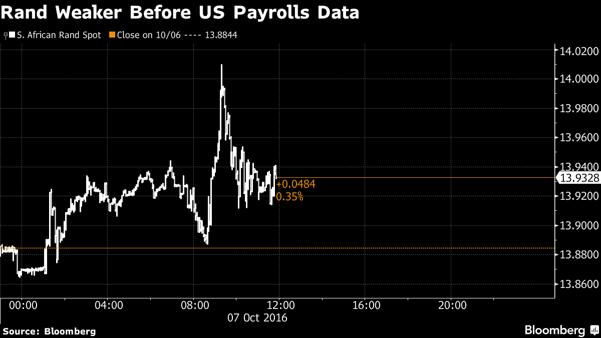 Rand weakens as US economic data point to year-end rate hike - Moneyweb