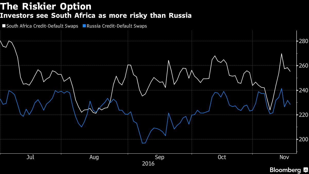 Junk rating seen inevitable, this year or next - Moneyweb