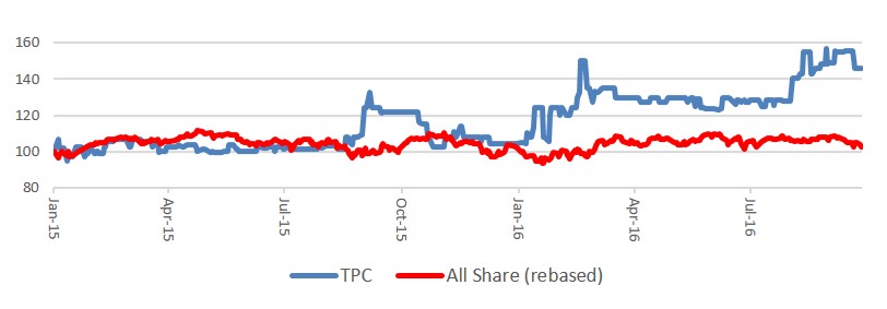 Transpaco bucks sector trend - Moneyweb