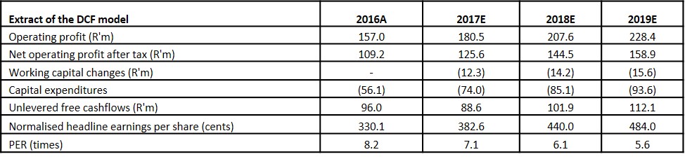 Transpaco bucks sector trend - Moneyweb