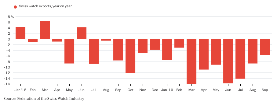 Richemont gets radical - Moneyweb