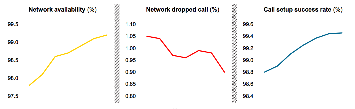 Inside MTN’s network overhaul - Moneyweb