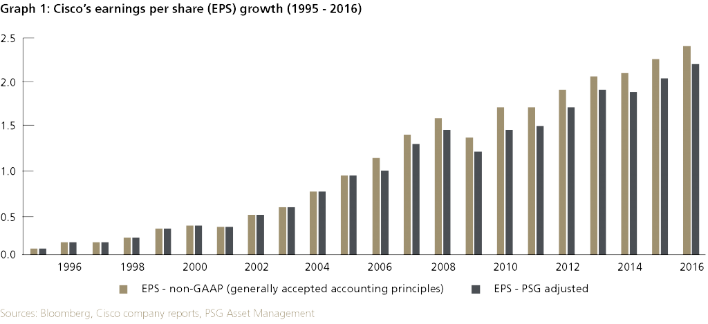 Cisco: A simple investment with scope for growth - Moneyweb