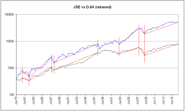 Are JSE shares too expensive? - Moneyweb
