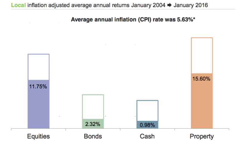 The CPR of investments - Moneyweb
