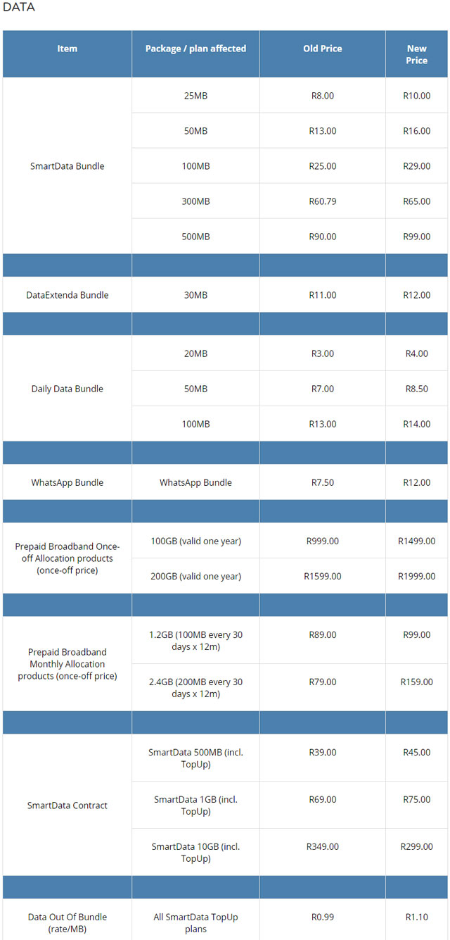 Cell C is hiking its prices - Moneyweb