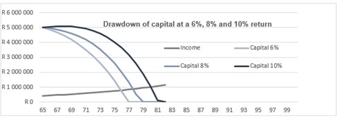 Retirement income in a low-return world - Moneyweb