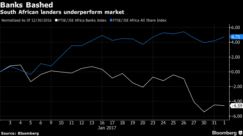 Banks get bashed in battle over South African financial system - Moneyweb