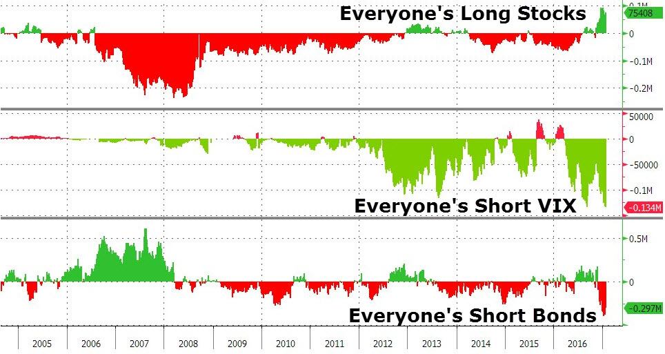 When complacency sets in - Moneyweb