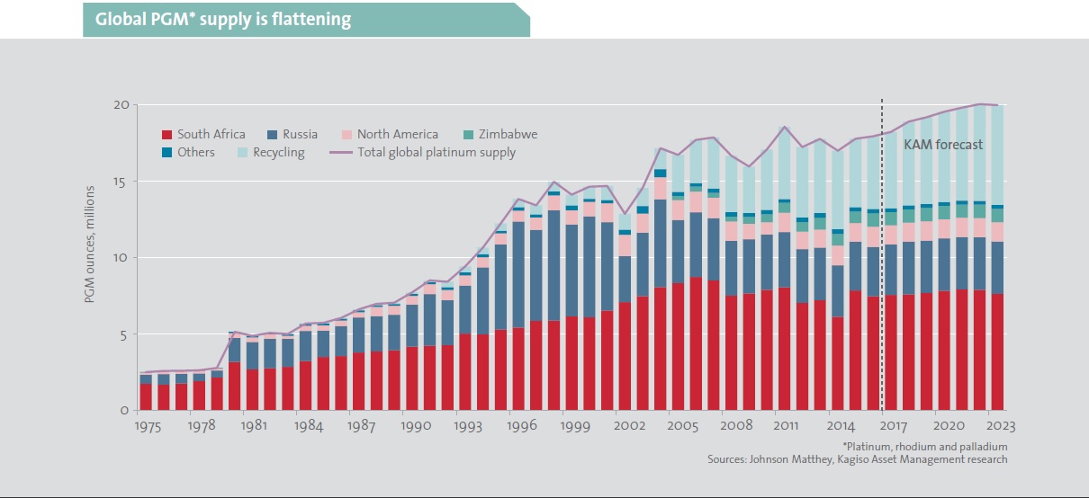 Growing low-cost miners - Moneyweb