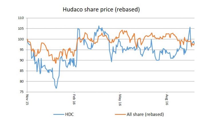 Hudaco goes flying - Moneyweb