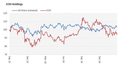 The joy of many avenues - Moneyweb