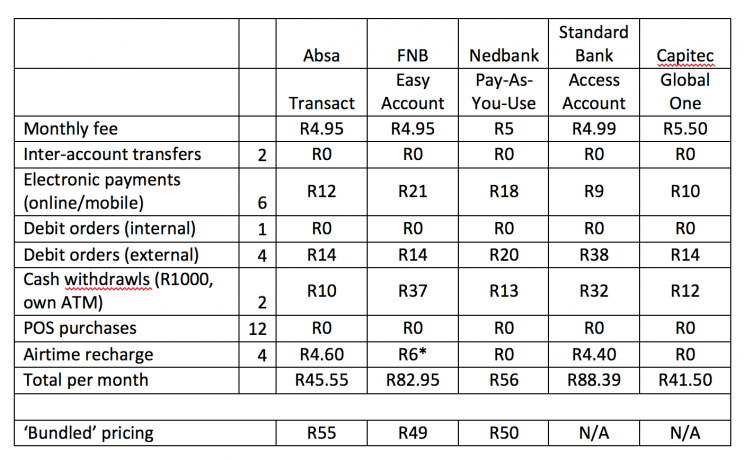 Capitec shows how simple bank fees should be - Moneyweb