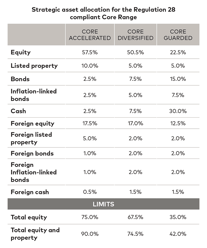 New passive balanced fund pushes the limits - Moneyweb