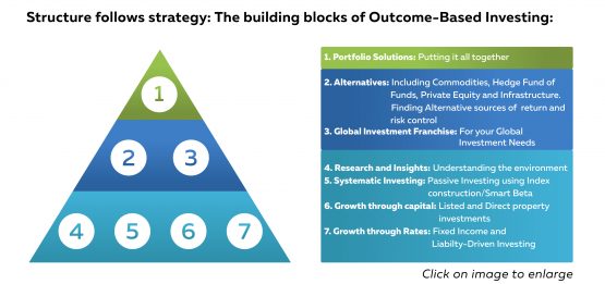 The only investment outcome that matters - Moneyweb