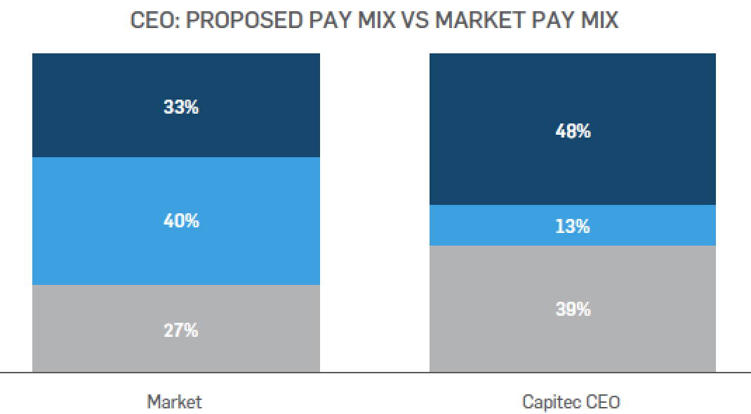 Bank CEO pay compared - Moneyweb
