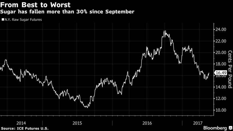 War on sugar turns years of growth into market tipping point - Moneyweb