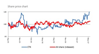 Cartrack sustains healthy subscription rate - Moneyweb