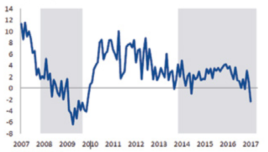 These charts show the dire state of SA economy - Moneyweb