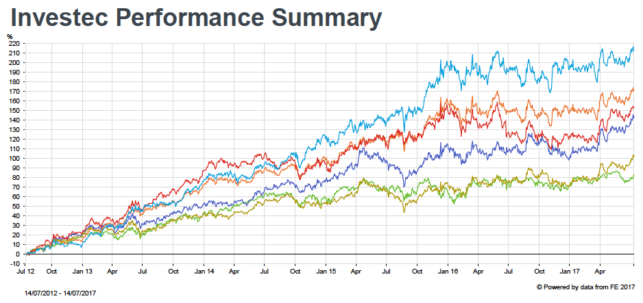 The shocking truth about the JSE - Moneyweb