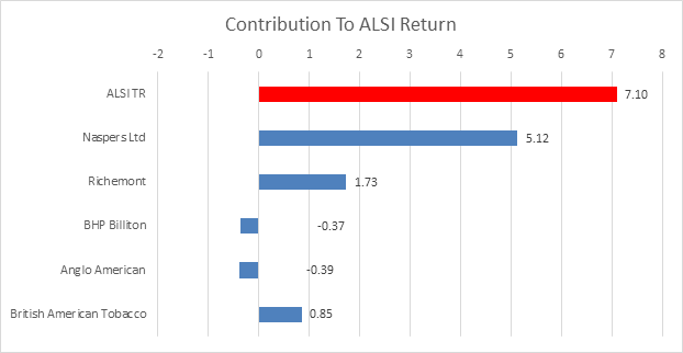 Understanding the Alsi in uncertain times - Moneyweb