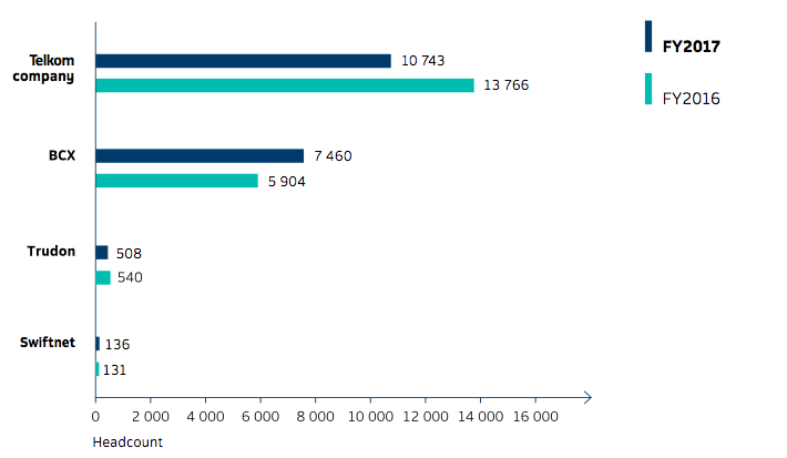 How successful has Telkom’s FreeMe really been? - Moneyweb