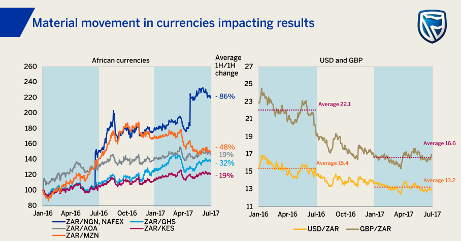 Standard Bank H1 earnings growth trumps competitors - Moneyweb