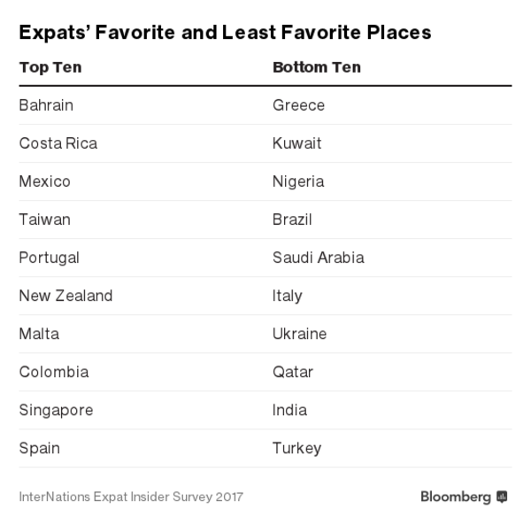 The best and worst countries to live and work in - Moneyweb