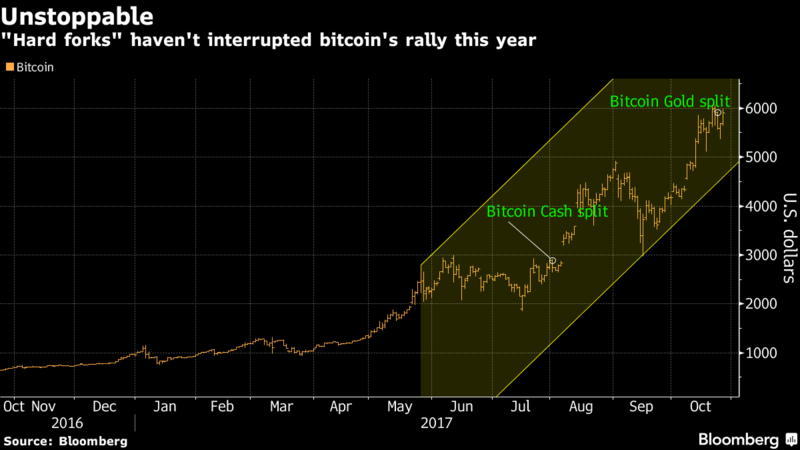 Bitcoin is leaving other digital coins in the dust - Moneyweb