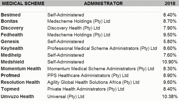 Medical scheme contribution increases for 2018 - Moneyweb