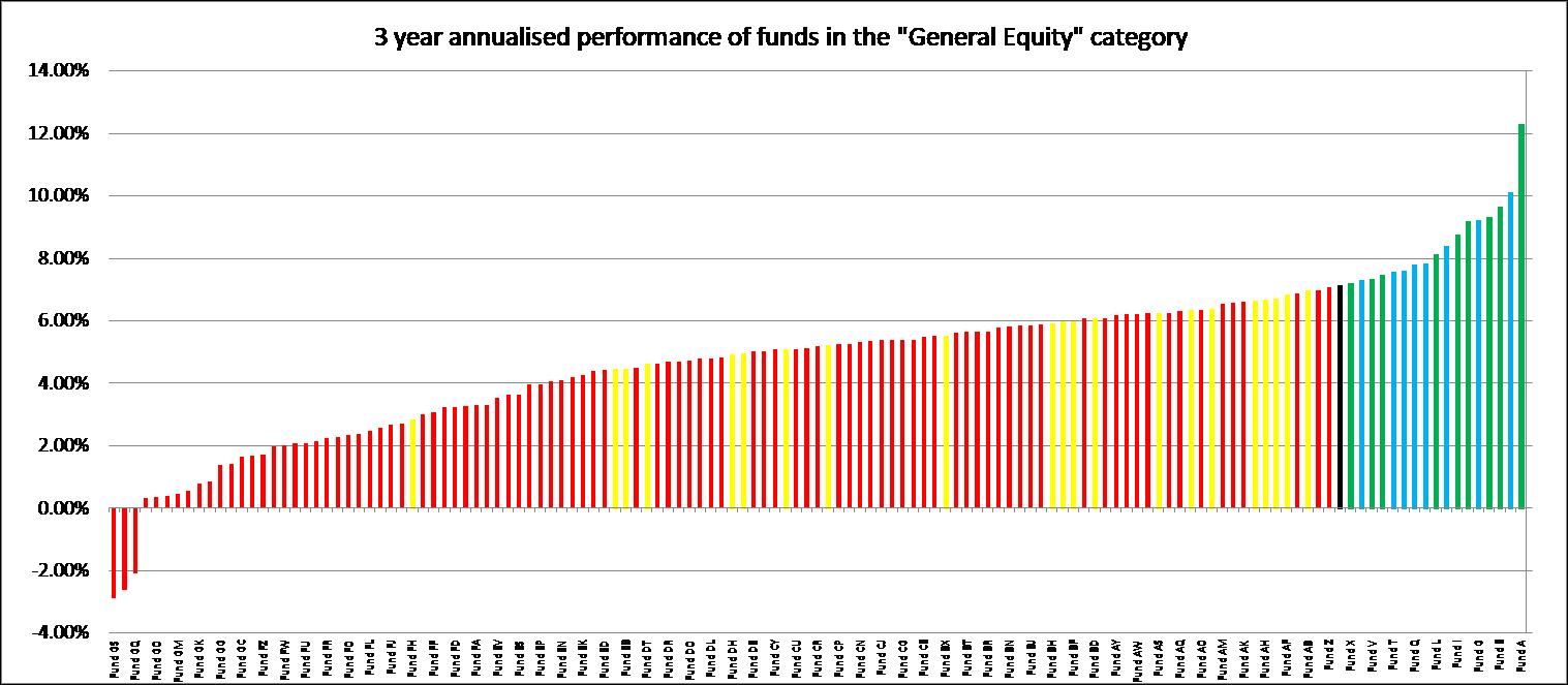 How consistent is manager outperformance in SA? - Moneyweb