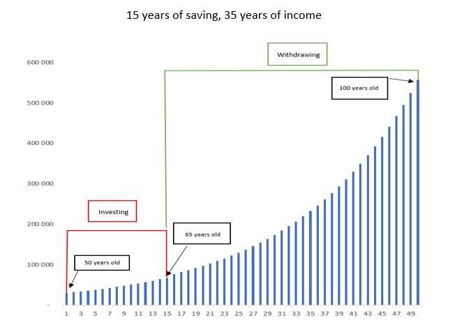 Delay spending, invest and be rewarded - Moneyweb