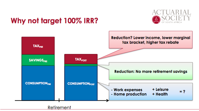 A retirement rule of thumb is not for everyone - Moneyweb