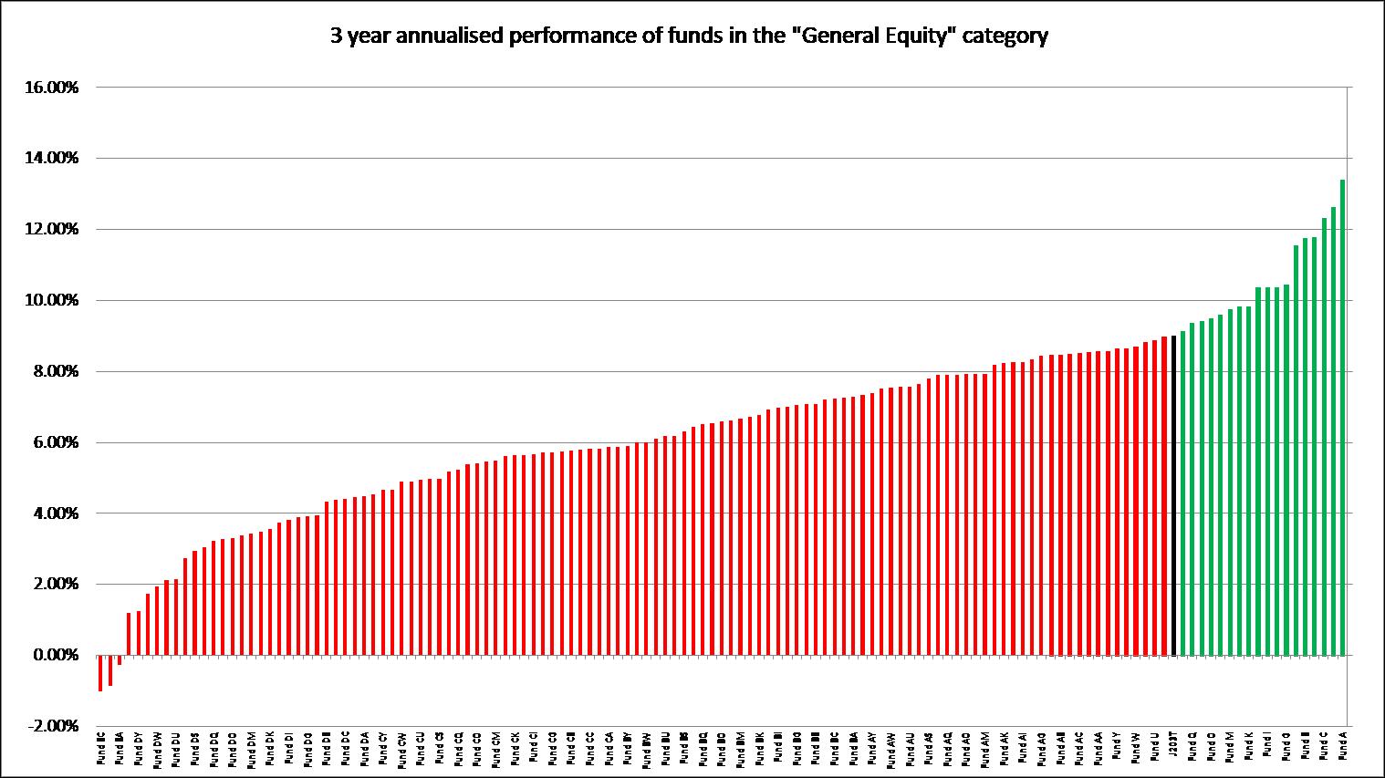 How consistent is manager outperformance in SA? - Moneyweb