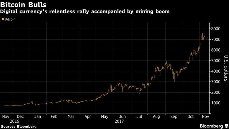 Bitcoin’s exorbitant energy costs may prove to be biggest risk - Moneyweb